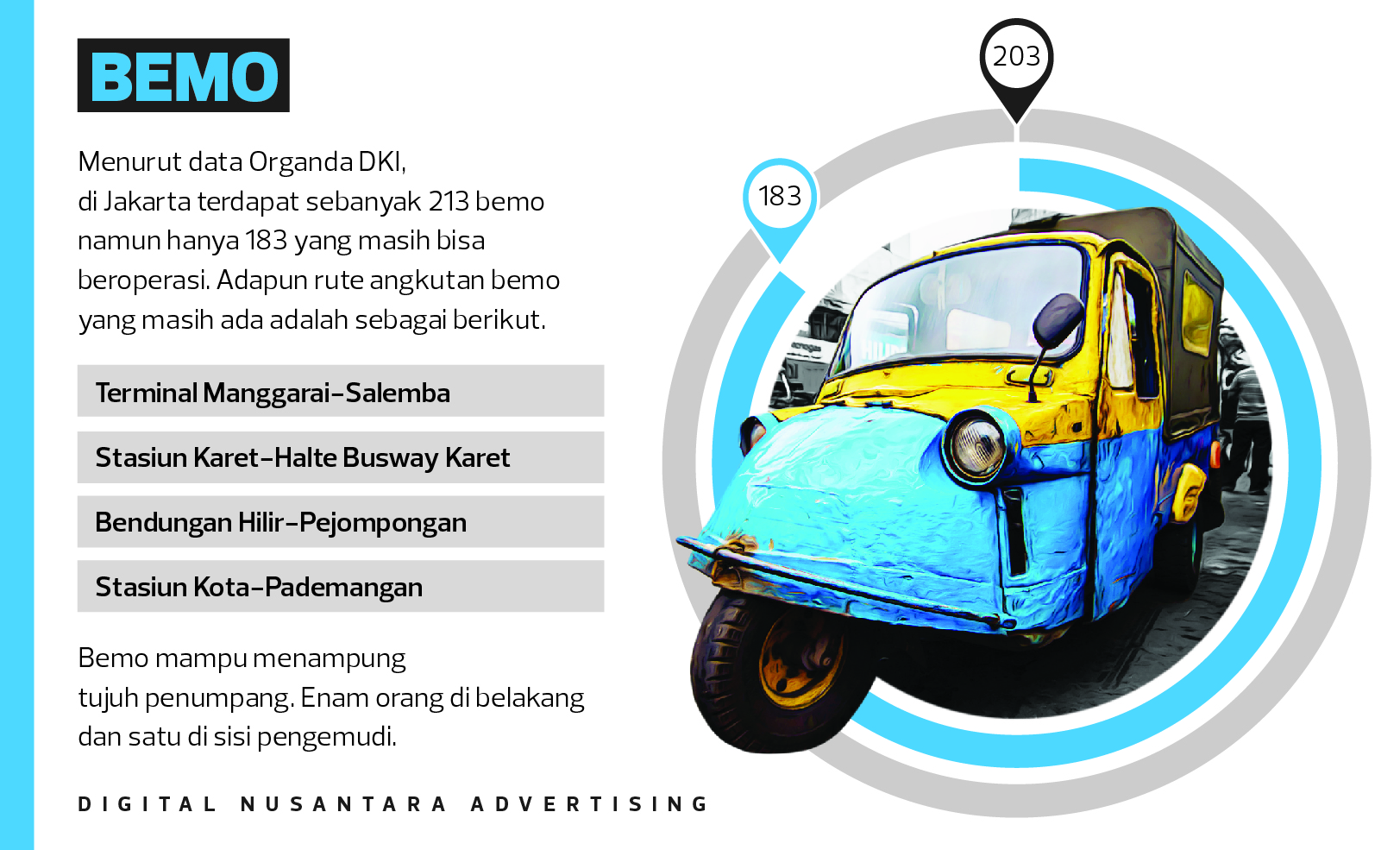 Bemo pensiun, kuatkah Bajaj roda empat bertahan? - Blog Diginusantara ...